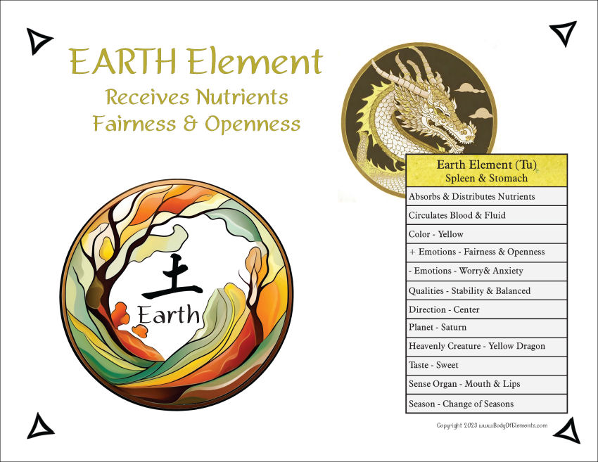 Five Elements Characteristics Cosmology Digital Downloads Five Elements Characteristics Cosmology Digital Downloads