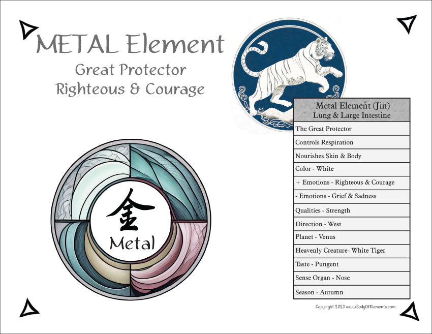 Five Elements Characteristics Cosmology Digital Downloads Five Elements Characteristics Cosmology Digital Downloads